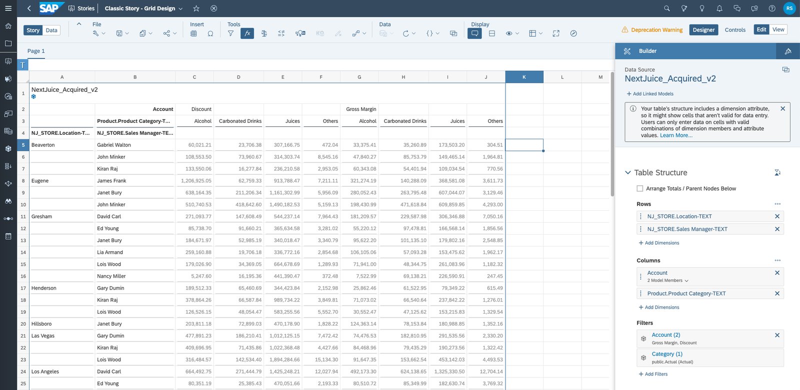 SAP Analytics Cloud: Canvas & Responsive Layout Design im Vergleich